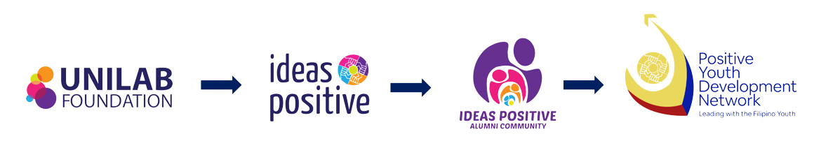 Who we are - Positive Youth Development Network